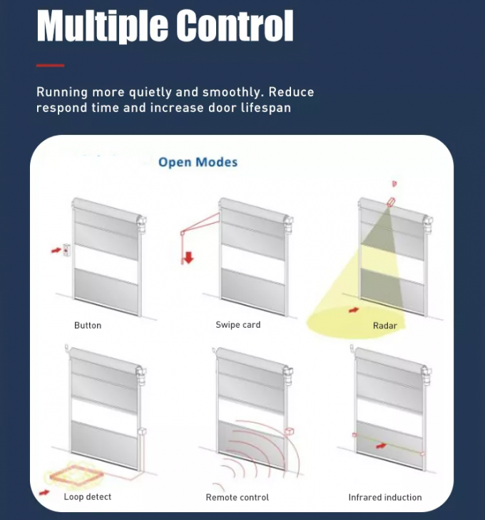 Industrial Automatic Rapid Rolling Shutter Door High Speed Zipper PVC ...