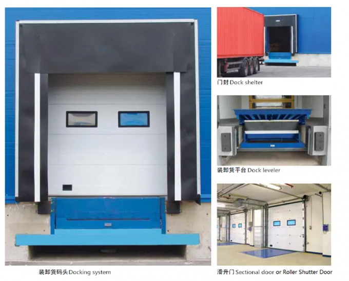 Freezer Pneumatic Loading Dock Seals And Shelters Wear Resisting Energy ...