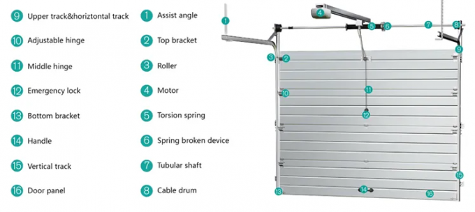 Wind Resistance Class 3 Aluminum Sectional Door Bottom Panel Thickness 40mm