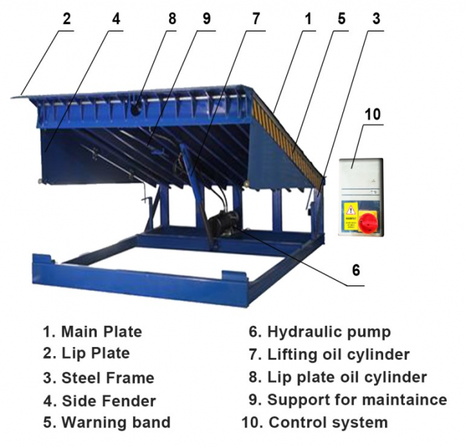 Electric Hydraulic Loading Dock Leveler Stationary With Handheld Remote ...