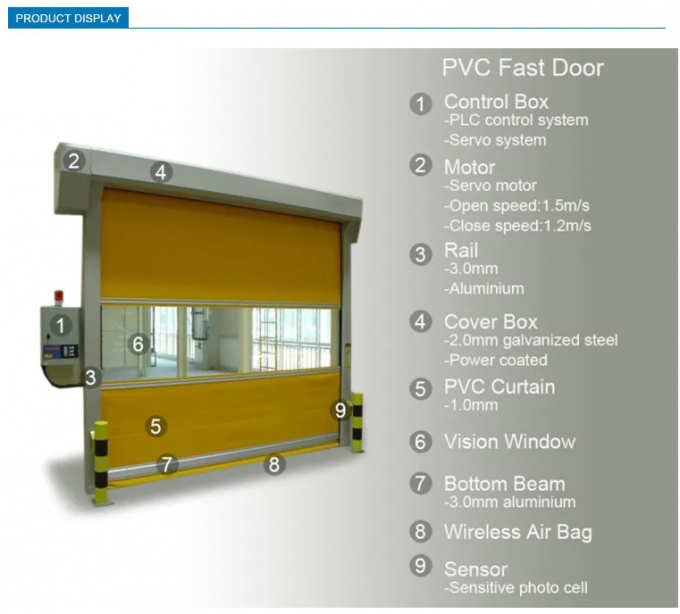 High Speed Rapid Roller Shutter Doors 380V Industrial Automatic With ...