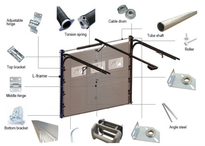 Contoured Panel Insulated Sectional Doors For Commercial Galvanized ...