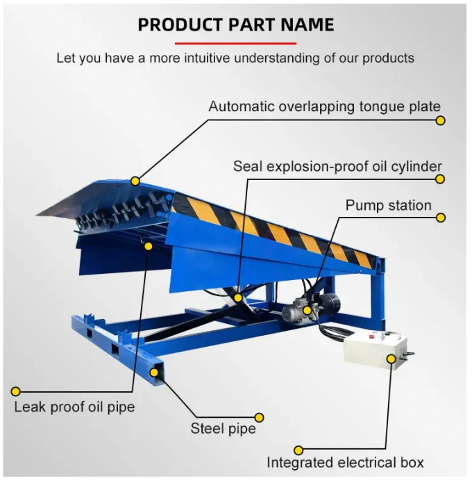 Push Button Controls Loading Dock Leveler Platform Mechanical For ...